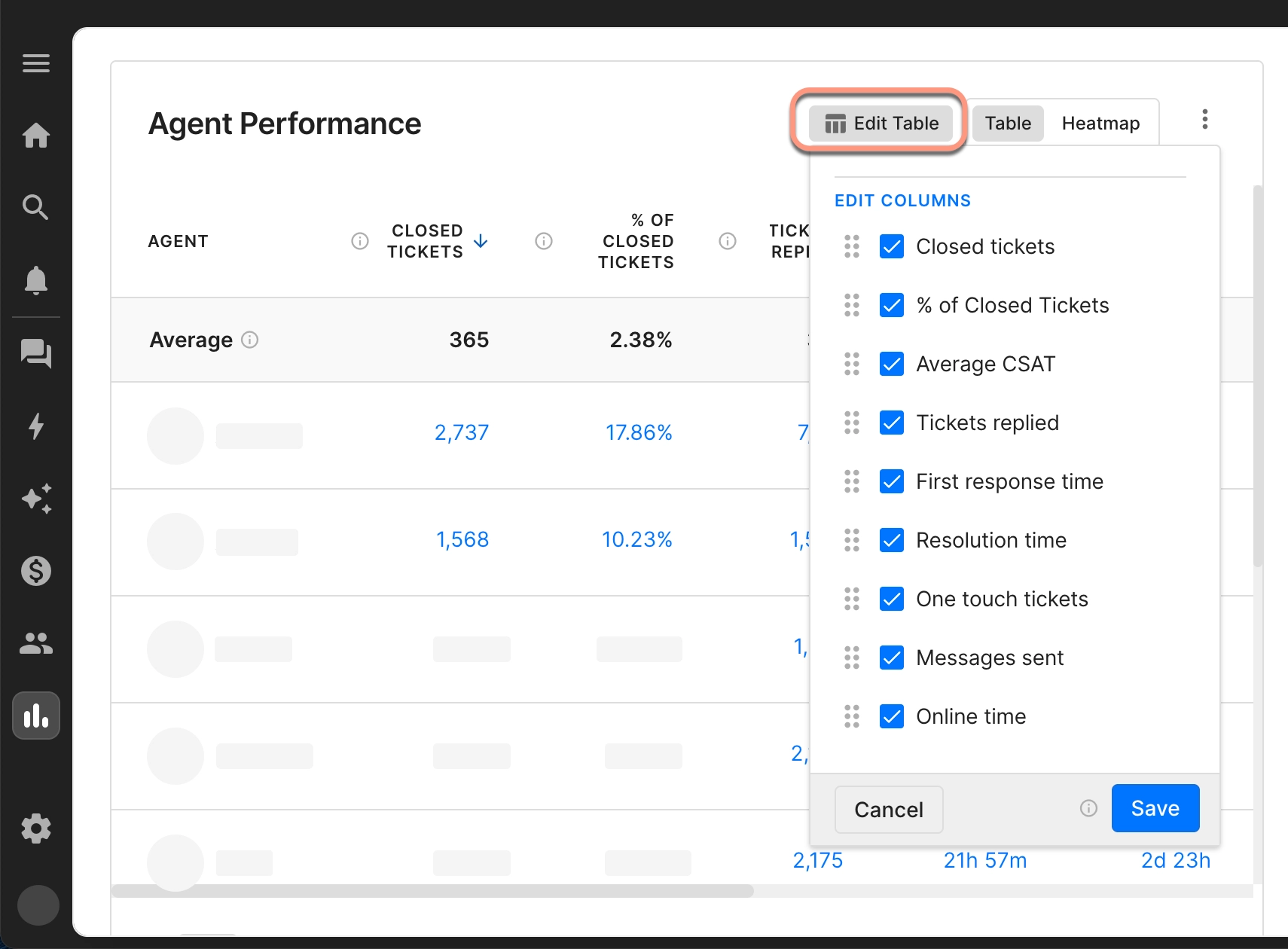 Agent Performance report